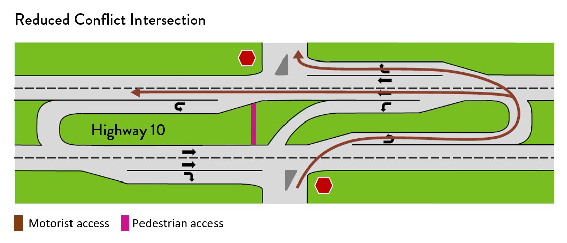 Hwy 10 Randall improve access in 2024 - MnDOT