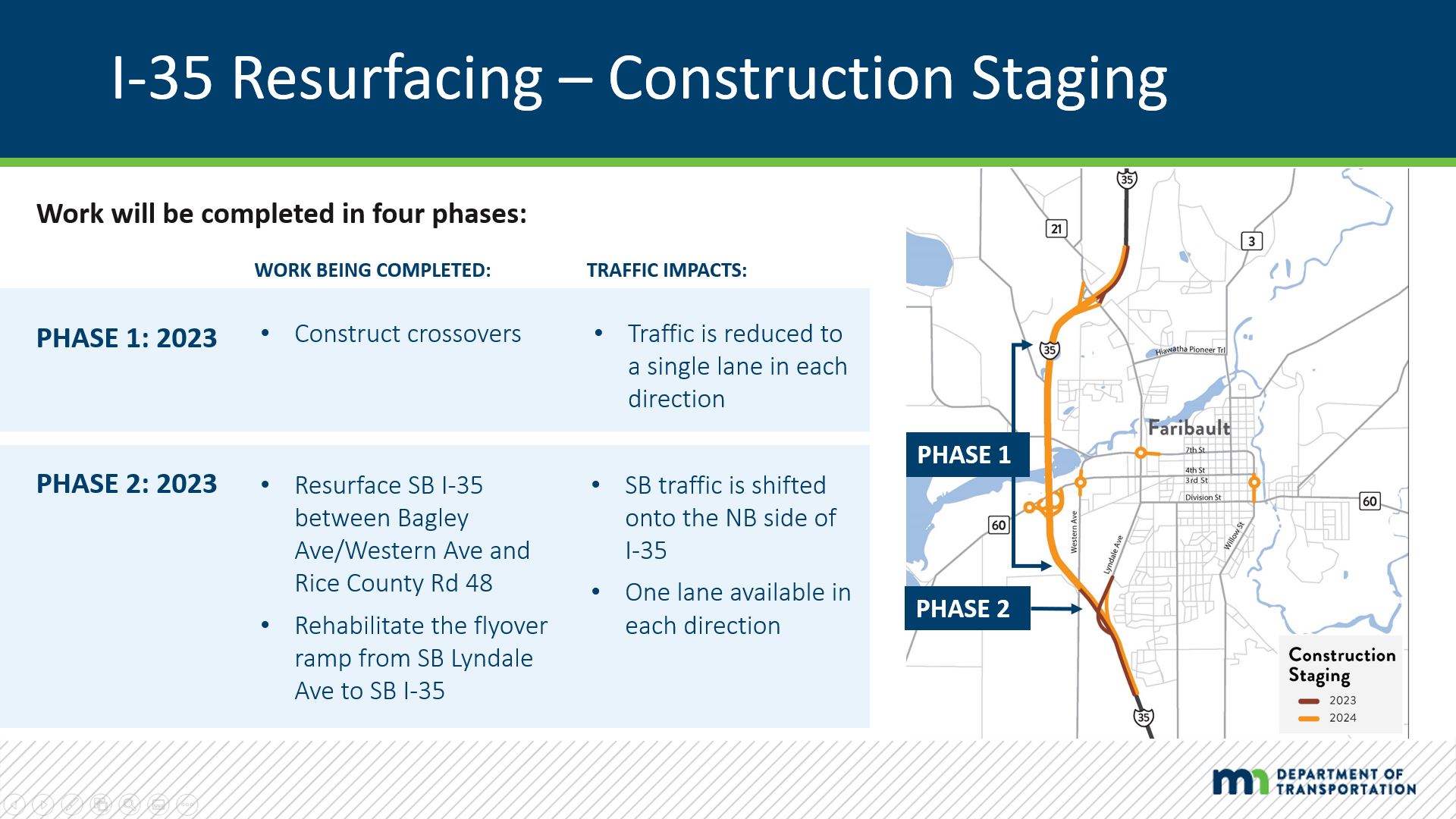 I-35 Faribault resurfacing - MnDOT