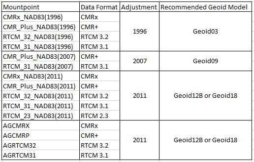 MnCORS FAQ - Land Management - MnDOT